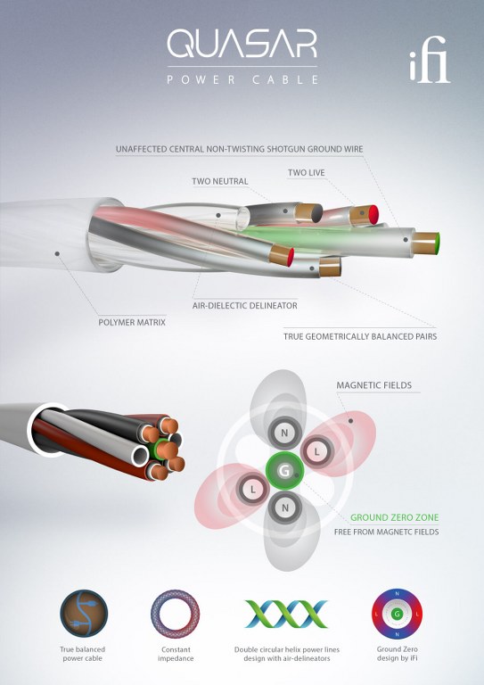 SilentPower by iFi Audio Quasar Power Cable - Analogue Seduction